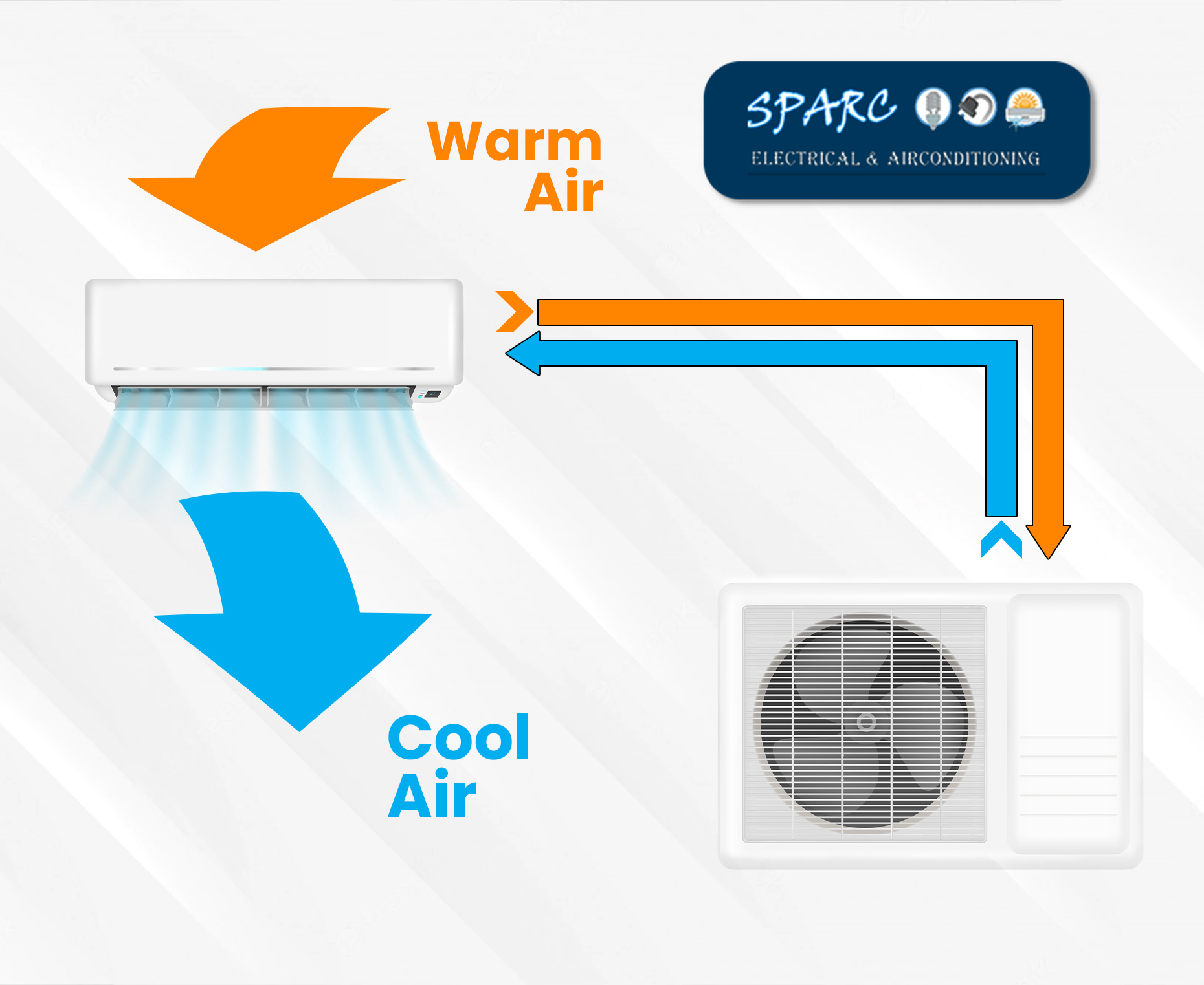 Air Con - Sparc Electrical & Airconditioning